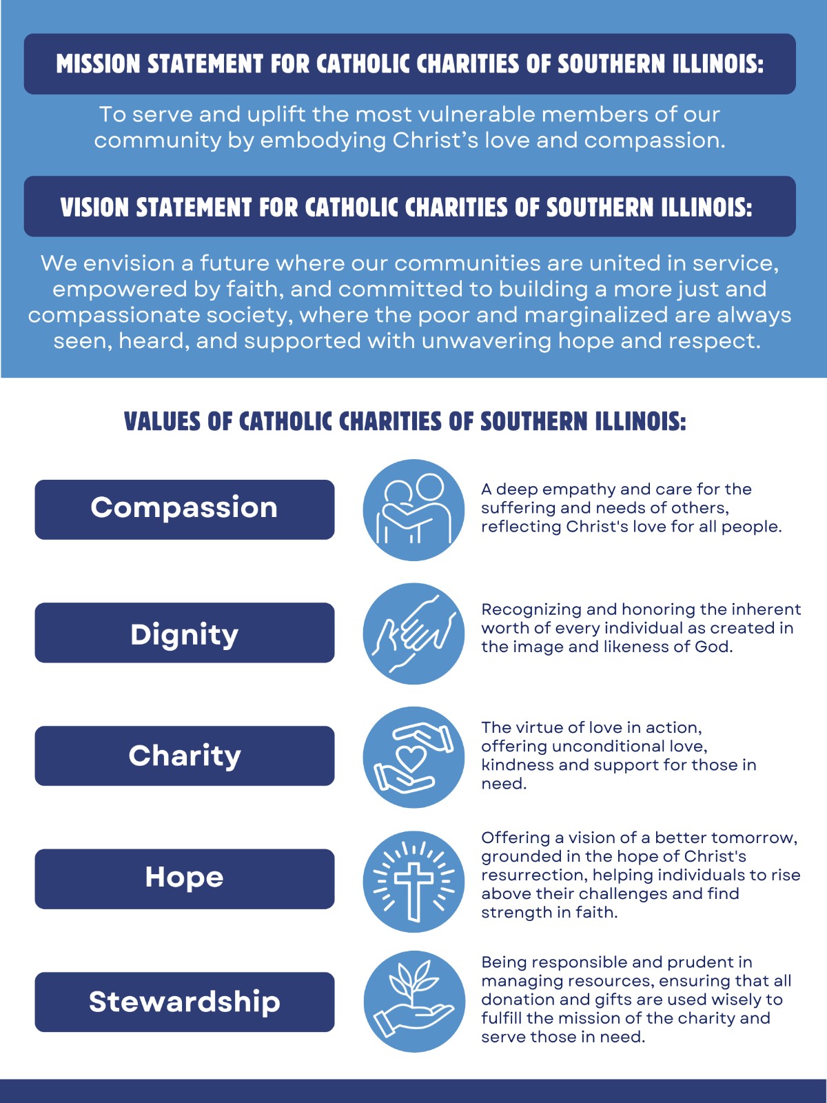 Catholic Charities